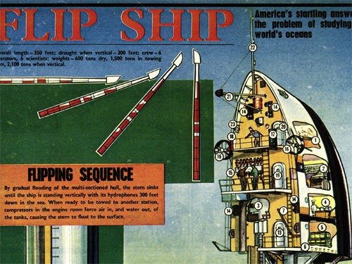 Visions of the future, drawn in the past | New Scientist