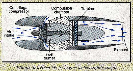 Jubilee for the jet engine: Fifty years ago next week, FrankWhittle ...