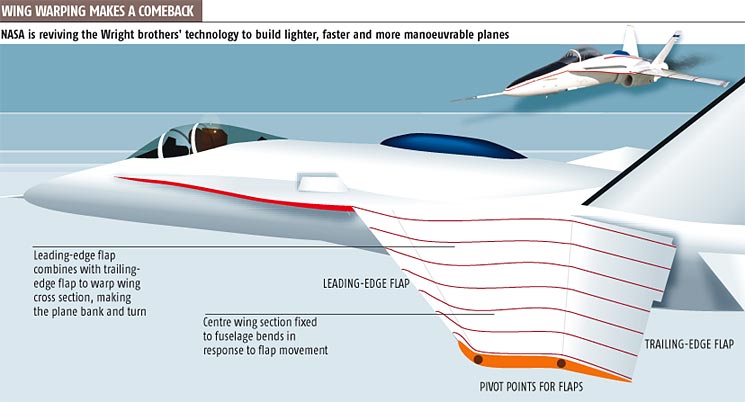 Supersonic test plane uses 'wing warping' | New Scientist