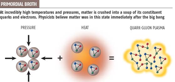 Big Bang 'soup recipe' confirmed | New Scientist