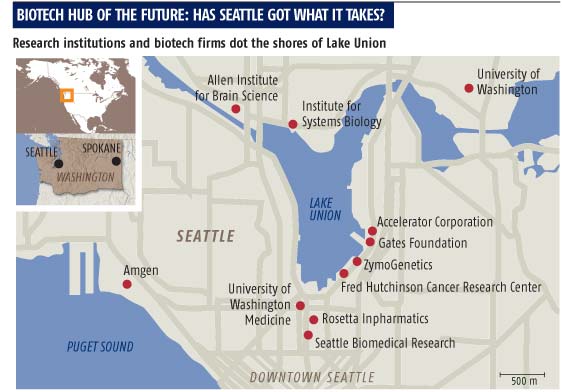 Playing with the big boys | New Scientist
