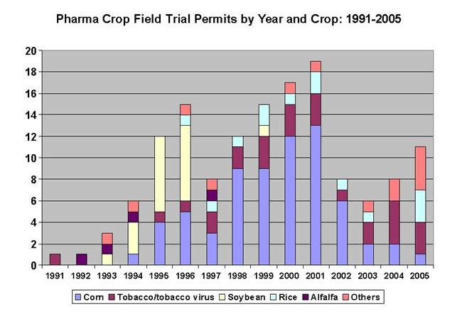 Biotech firm bucks GM trend, stirring controversy | New Scientist