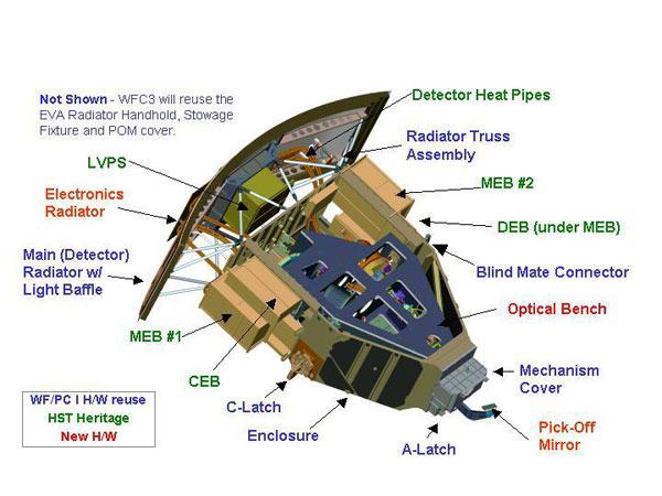 Hubble accident will not affect servicing mission | New Scientist