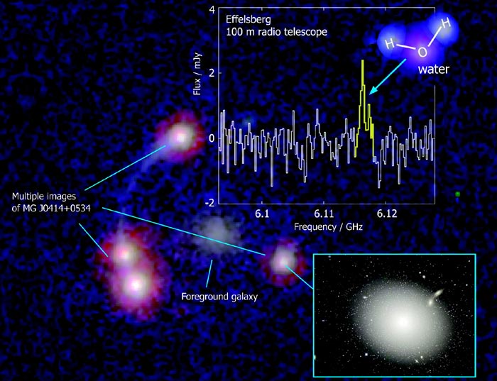 'Megamaser' is most distant sign of cosmic water | New Scientist