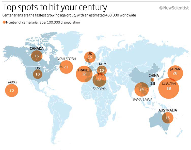 Secrets of the centenarians: Life begins at 100 | New Scientist