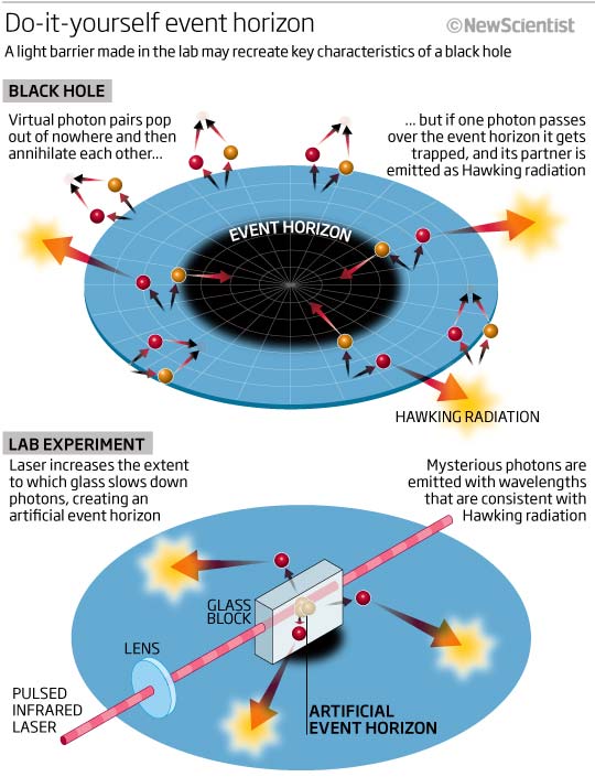 Event Horizon Black Hole Equation