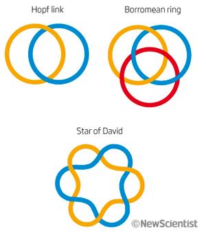 Miniature 'knot lab' could help untangle DNA mystery | New Scientist