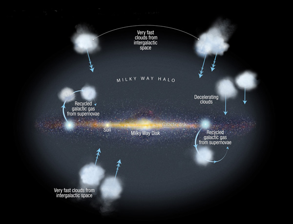 Ionised gas keeps Milky Way's lights on | New Scientist