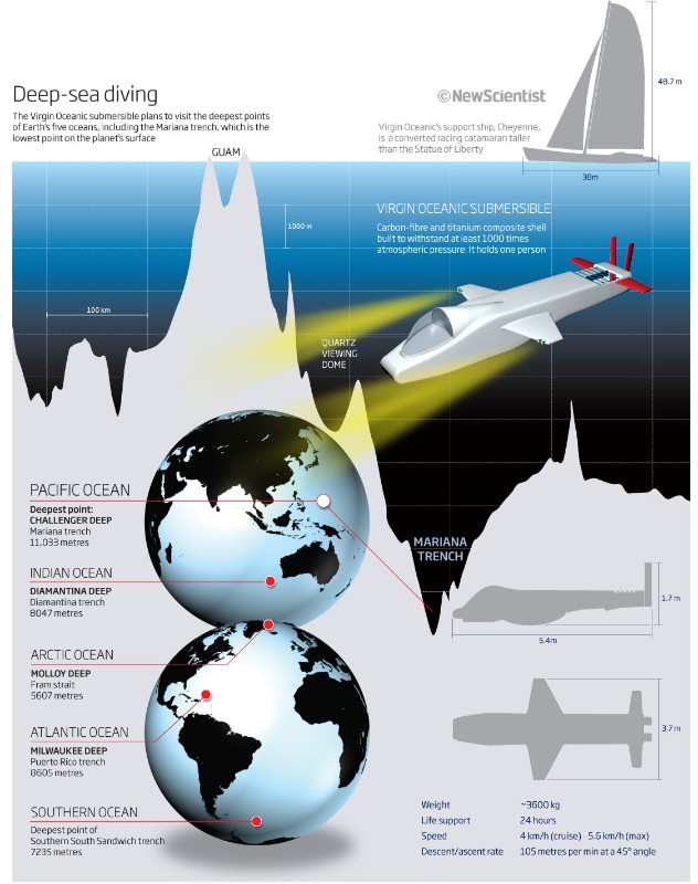 What lies beneath: Exploring the ocean depths | New Scientist
