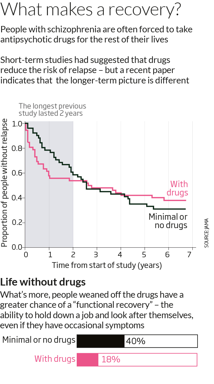 Rethinking schizophrenia: Taming demons without drugs | New Scientist