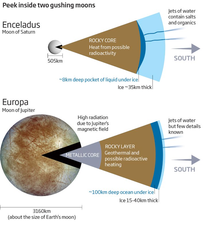 Buried 'Lake Superior' seen on Saturn's moon Enceladus | New Scientist