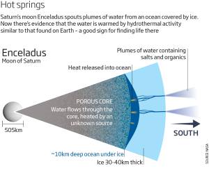 Undersea Jacuzzi may give life to Saturn's icy moon | New Scientist